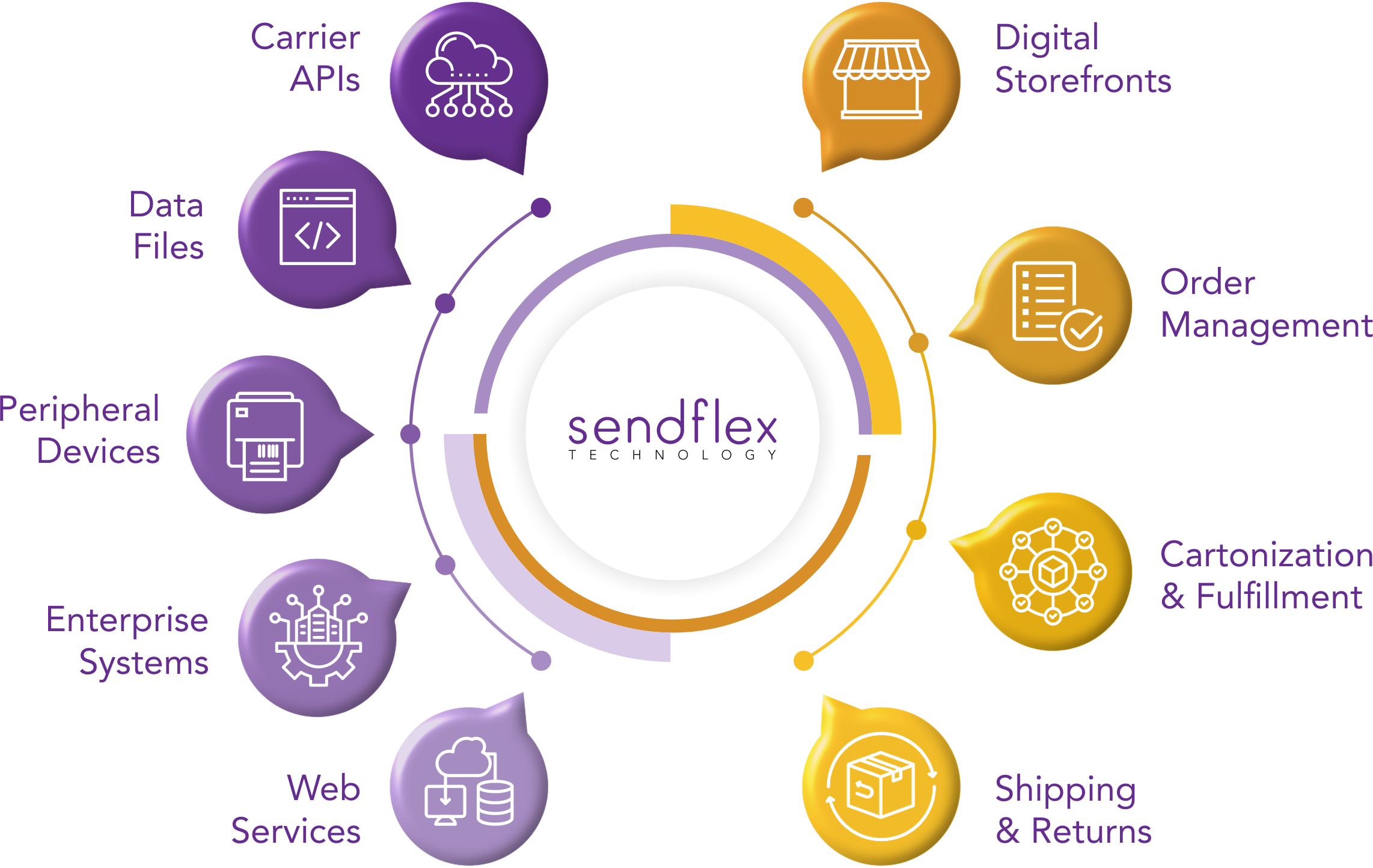 Connect and Communicate at the Speed of eCommerce